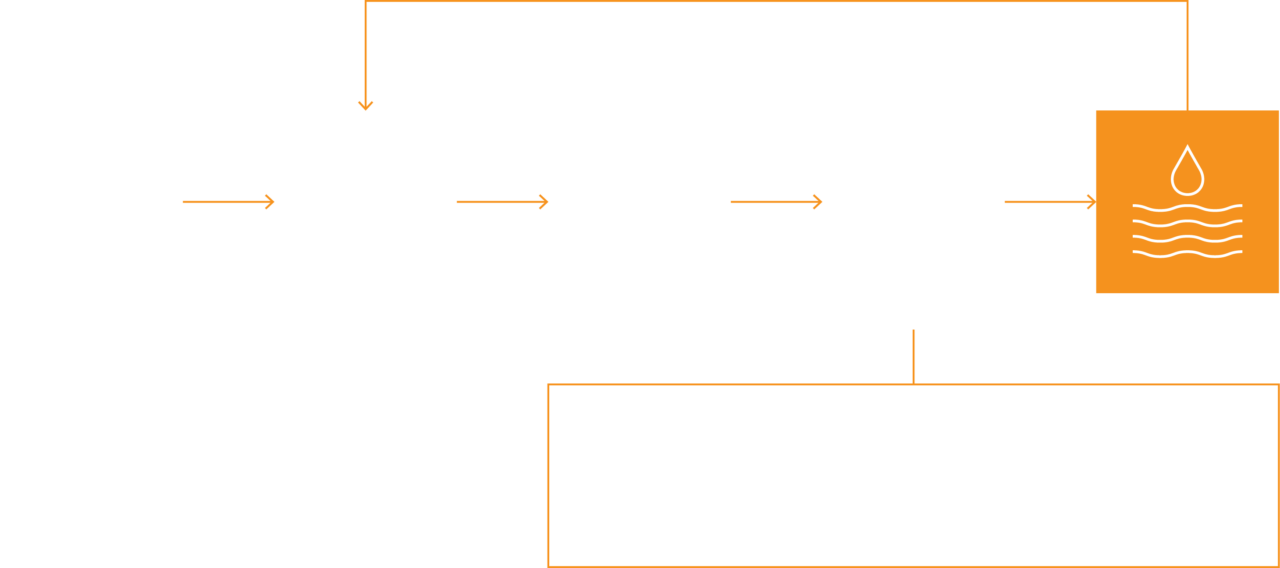 Reducing Water Stress in Hebei Province Using Closed Loop Water ...